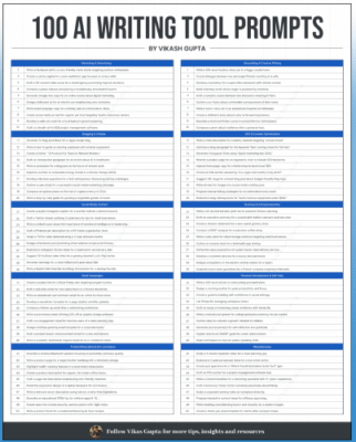 100 AI Writing Tool Prompts | Create Powerful Content Fast
