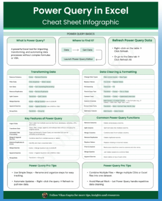 100 Excel Hacks Cheat Sheet For Productivity & Power Tips