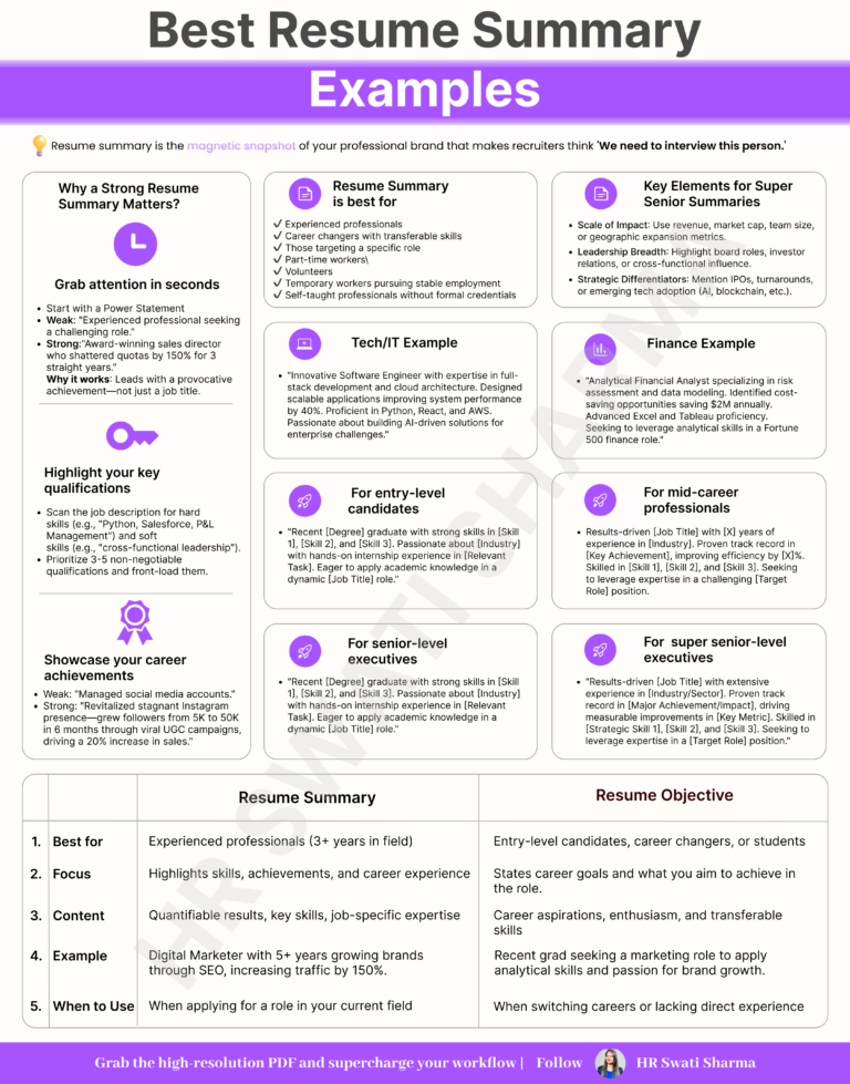 Resume Summary Tips & Examples – Free Cheat Sheet